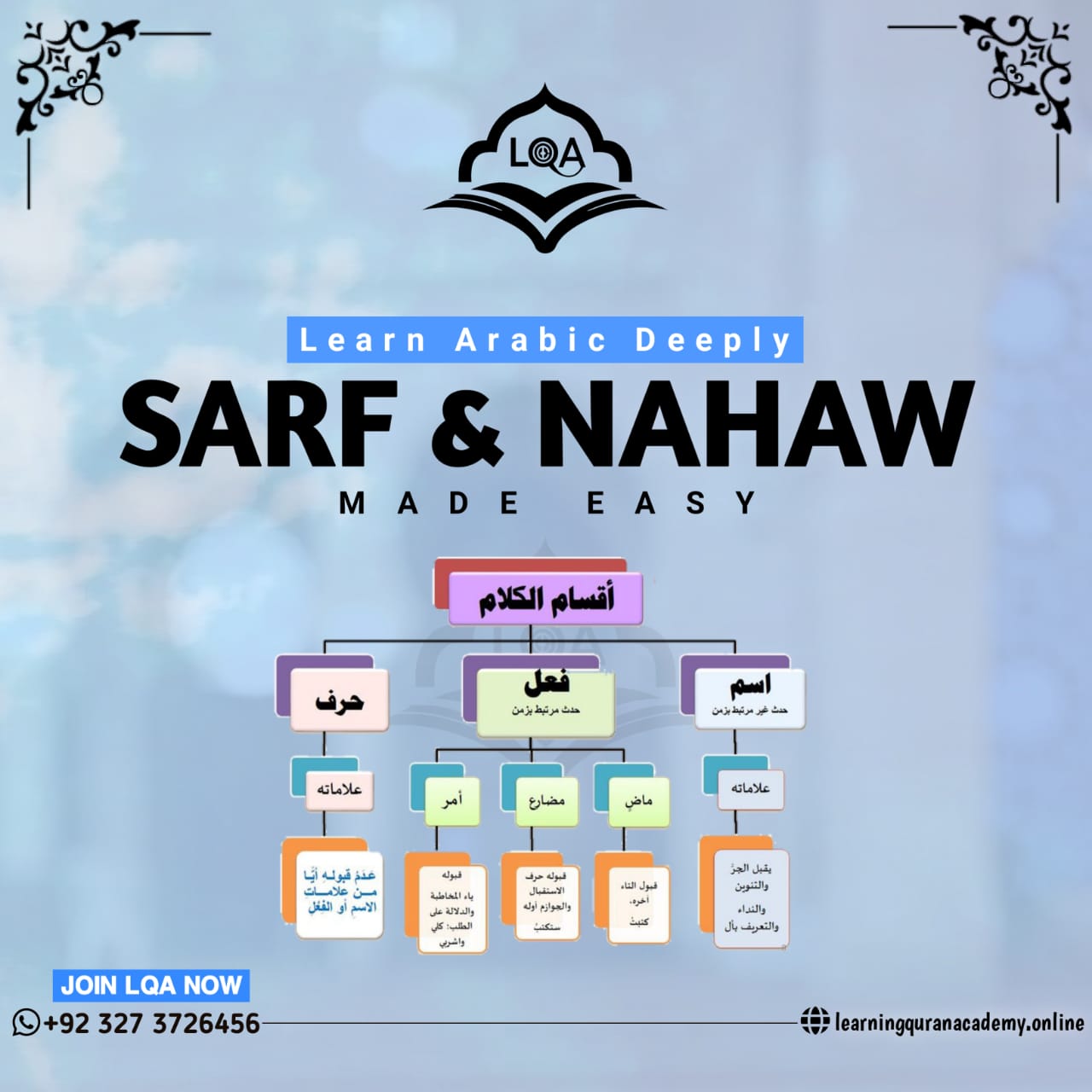 Master Arabic grammar basics Course: Sarf & Nahw in 2025